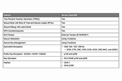 在 IoMT 应用中使用无线 SoC | DigiKey